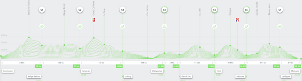 Bien gérer sa CCC : conseils et analyse du parcours - RunMotion Coach ...