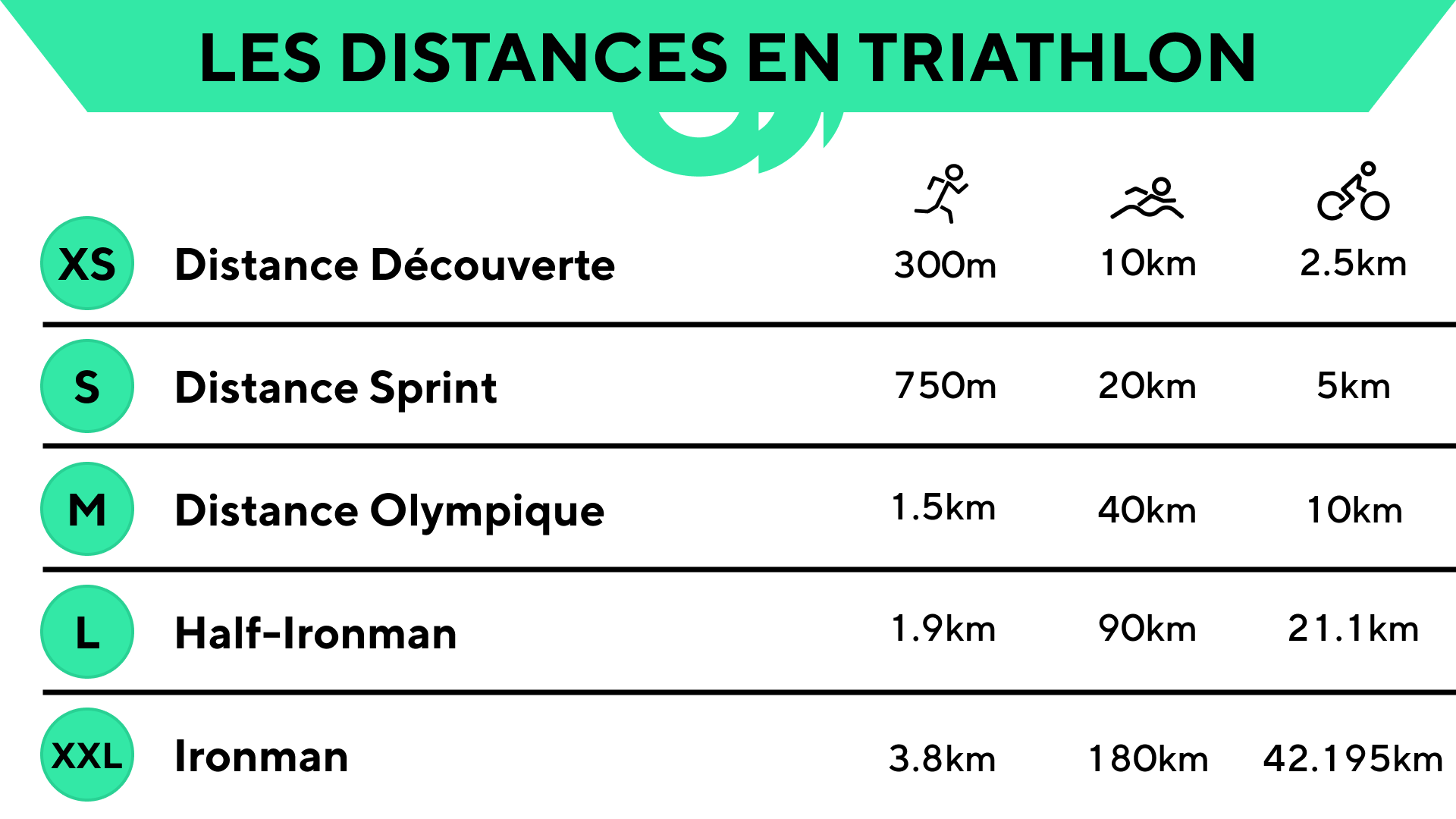 Qu'est-ce que le triathlon ? - RunMotion Coach Running