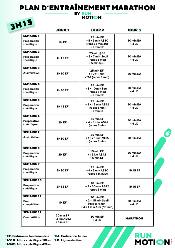 Plan d'entrainement marathon en 3h15 - RunMotion Coach