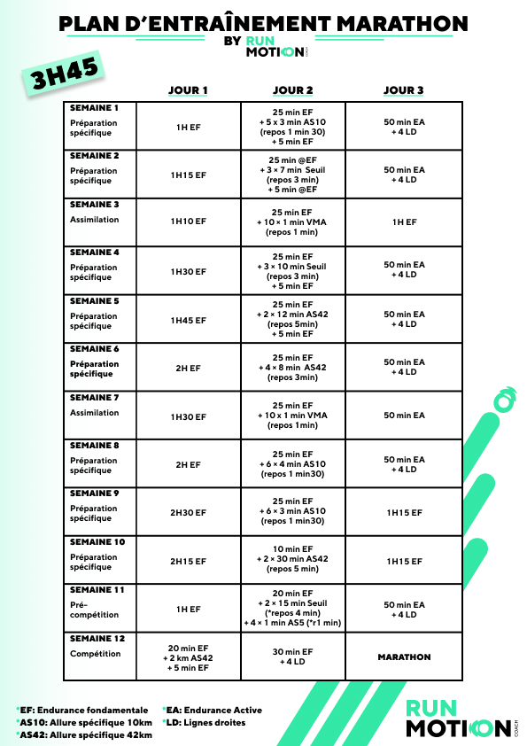 Objectif marathon en 3h45 - Plan d'entrainement personnalisé