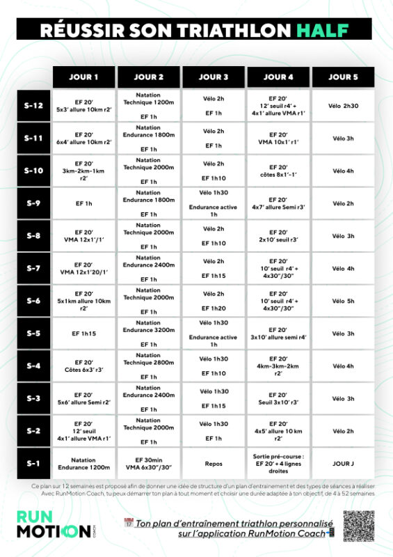 Plan d’entraînement triathlon 70.3 : comment préparer efficacement un ...